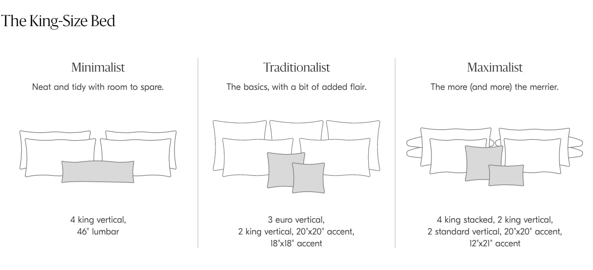 Queen Bedspread Dimensions