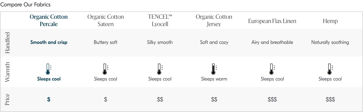 400-Thread-Count Organic Percale Pleated Edge Sheet Set & Pillowcases ...